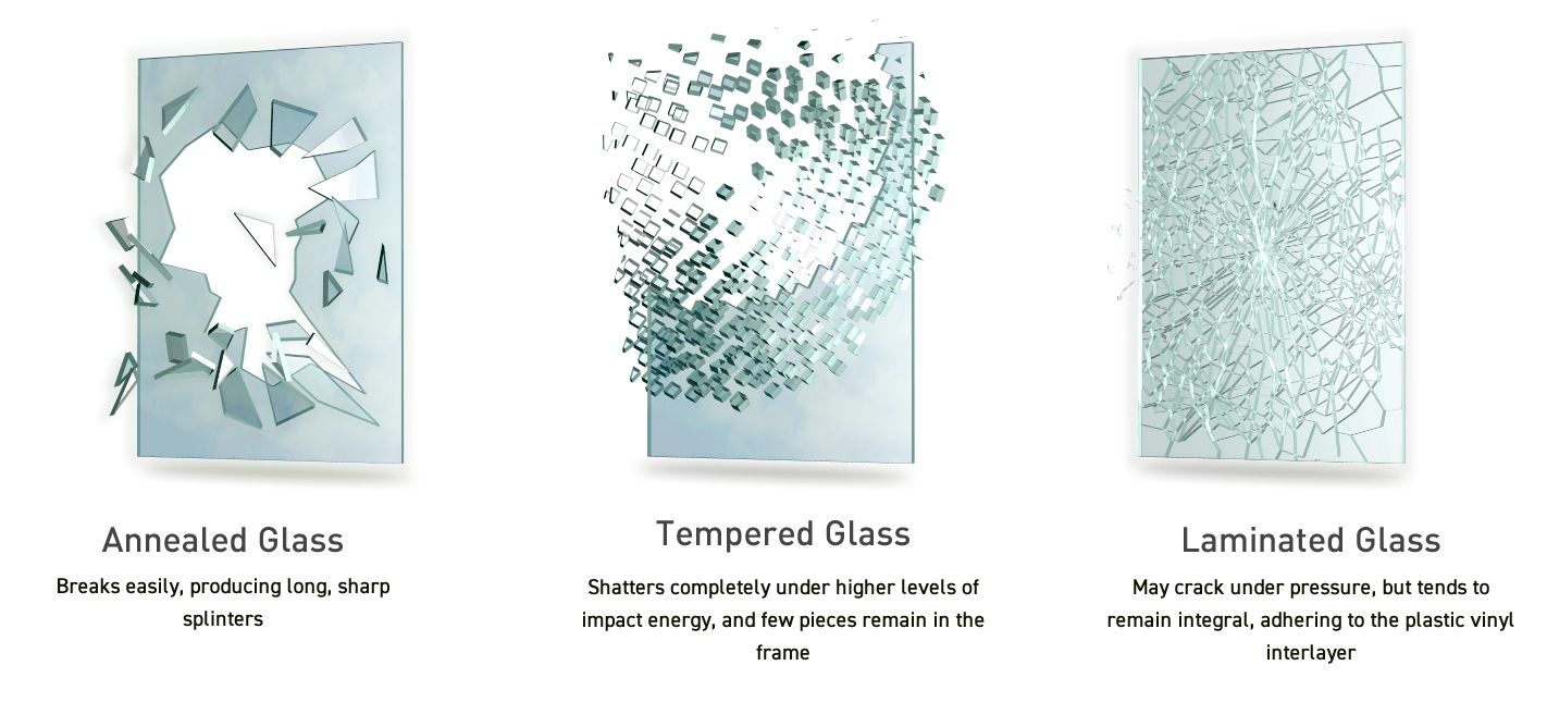 Benefits of Laminated Glass in Rooflight